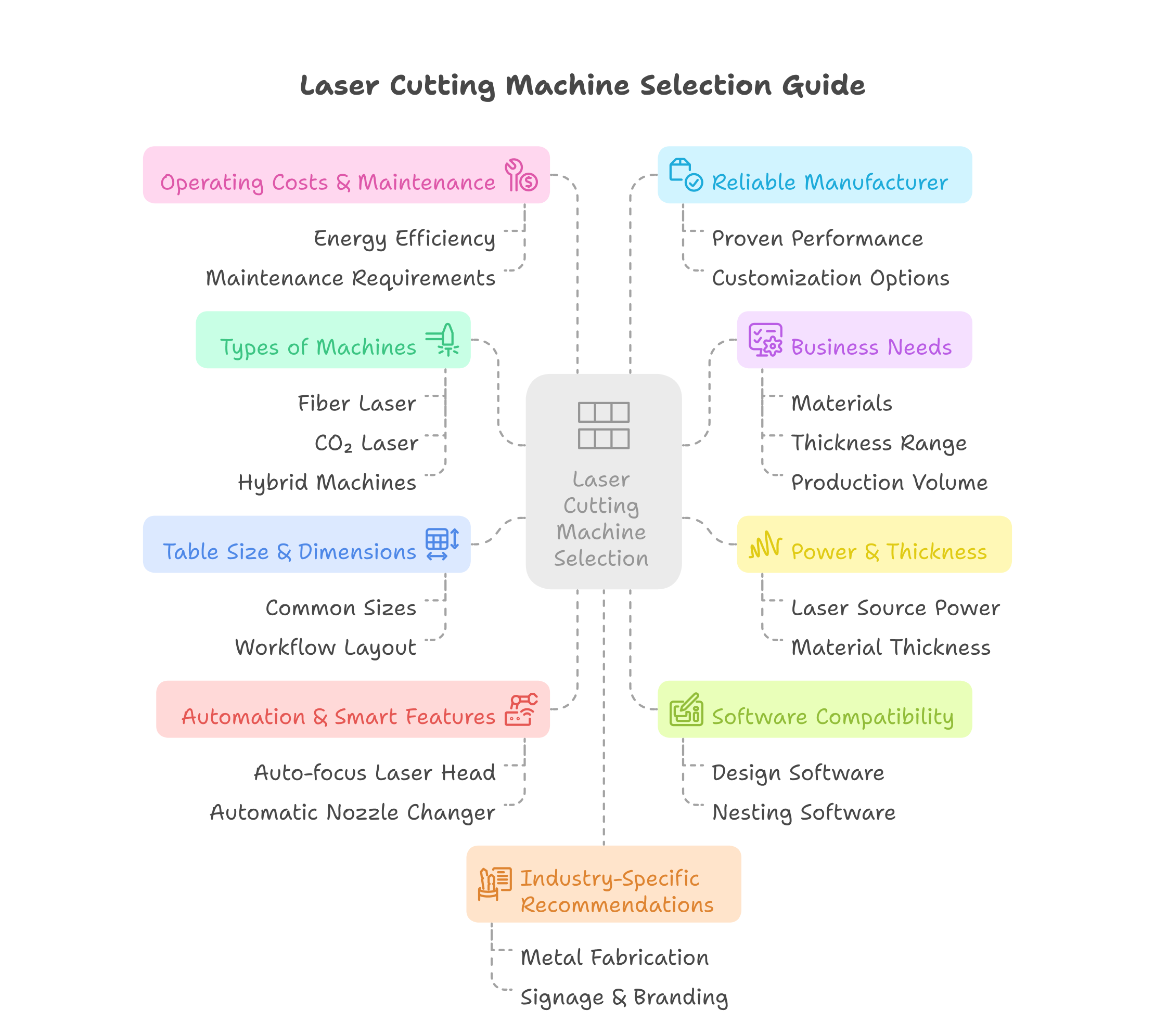 Choosing the Best Laser Cutter - Laser University
