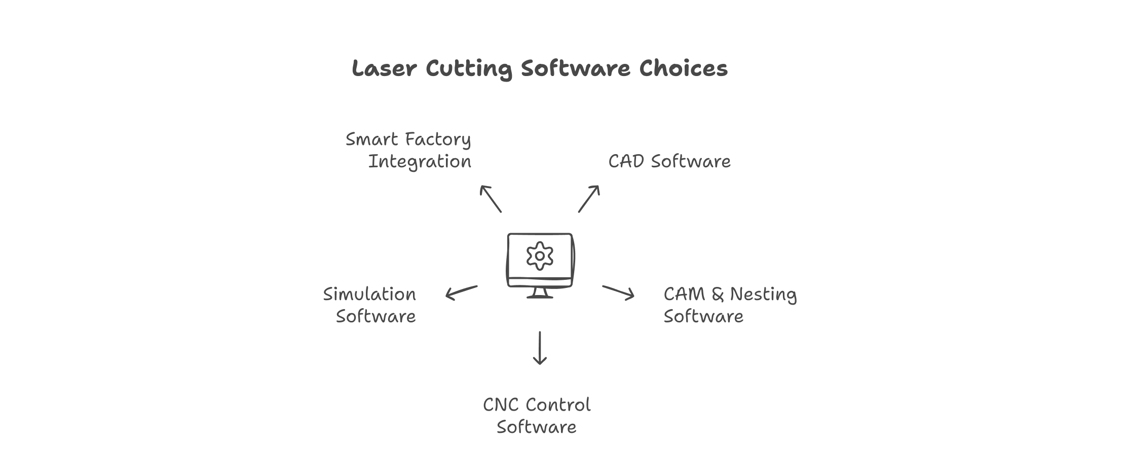 Top Software for Laser Cutting Use - Laser University